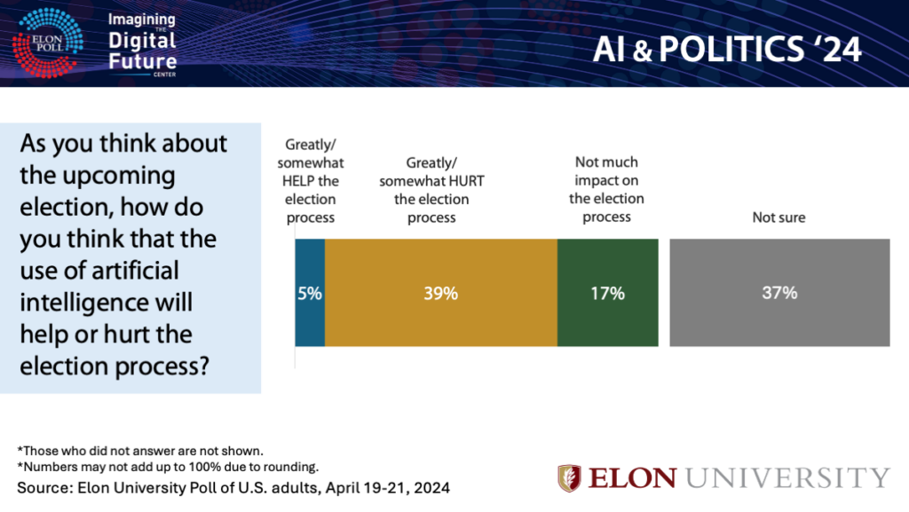 AI & Politics '24 - Imagining the Digital Future Center