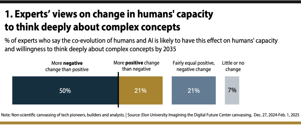 Being Human in 2035: Experts' views on likely change in people's native ...